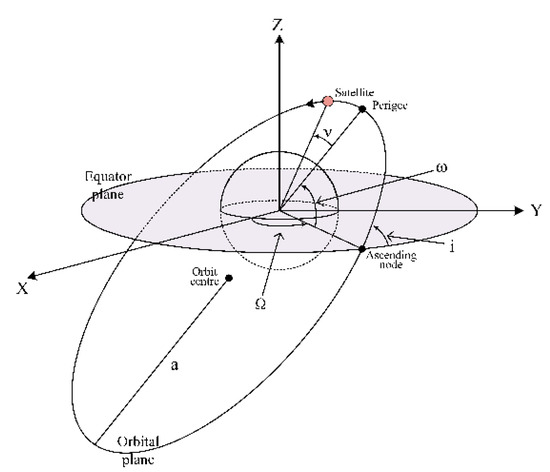 Analysis of the Effect of Antenna Pointing Error Caused by Satellite ...