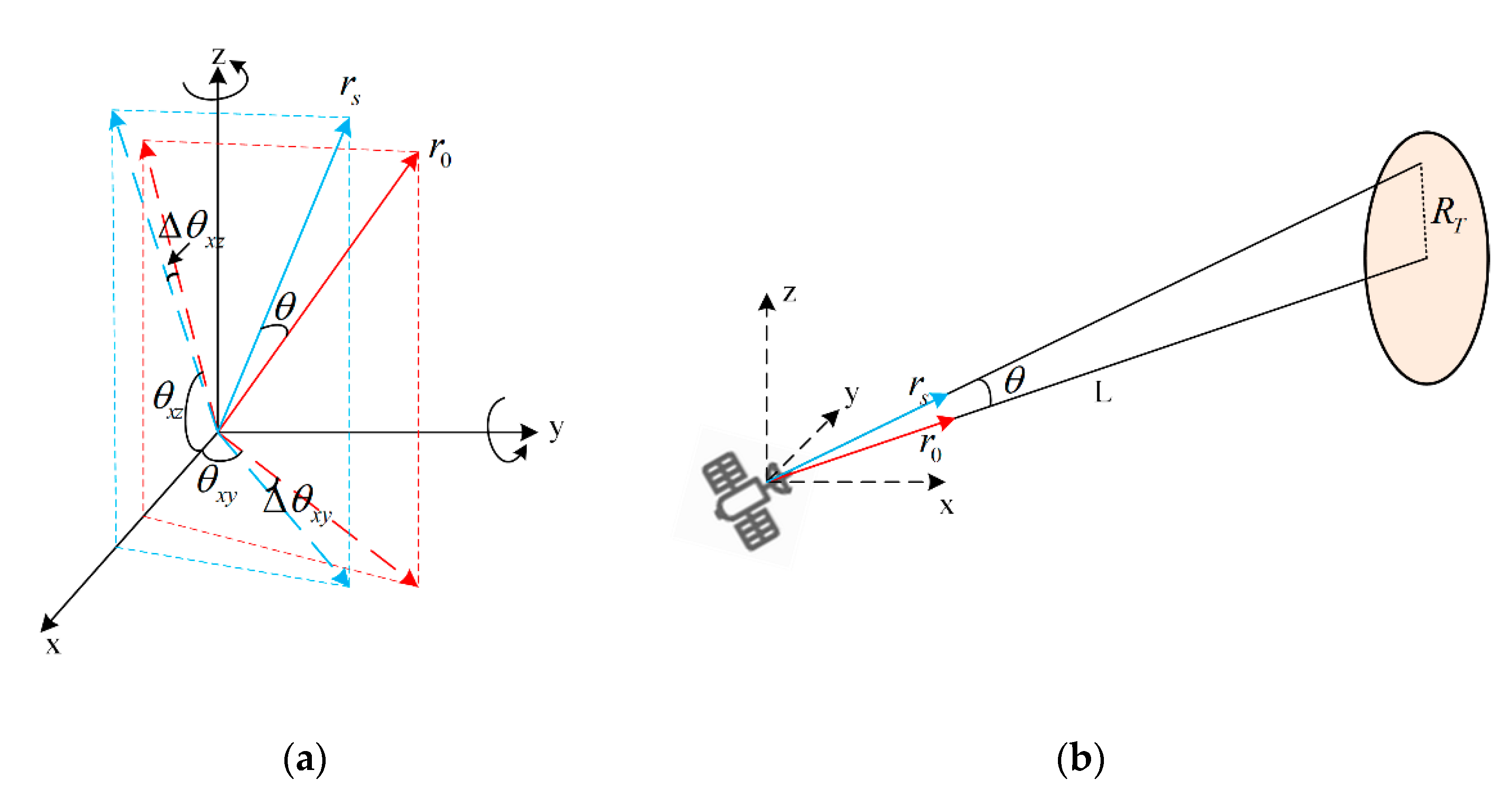 Analysis of the Effect of Antenna Pointing Error Caused by Satellite Perturbation on Space ...