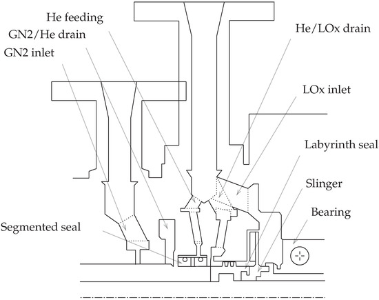 Numerical Prediction of Internal Flows in He/LOx Seals for Liquid ...