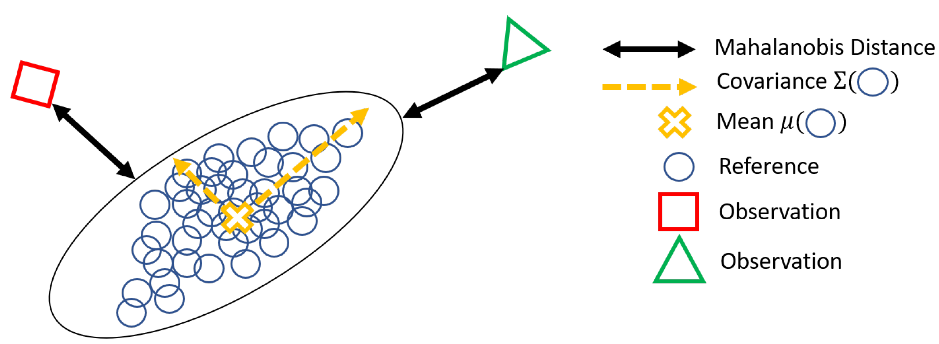 Reflectance Transformation Imaging Visual Saliency: Local and Global ...
