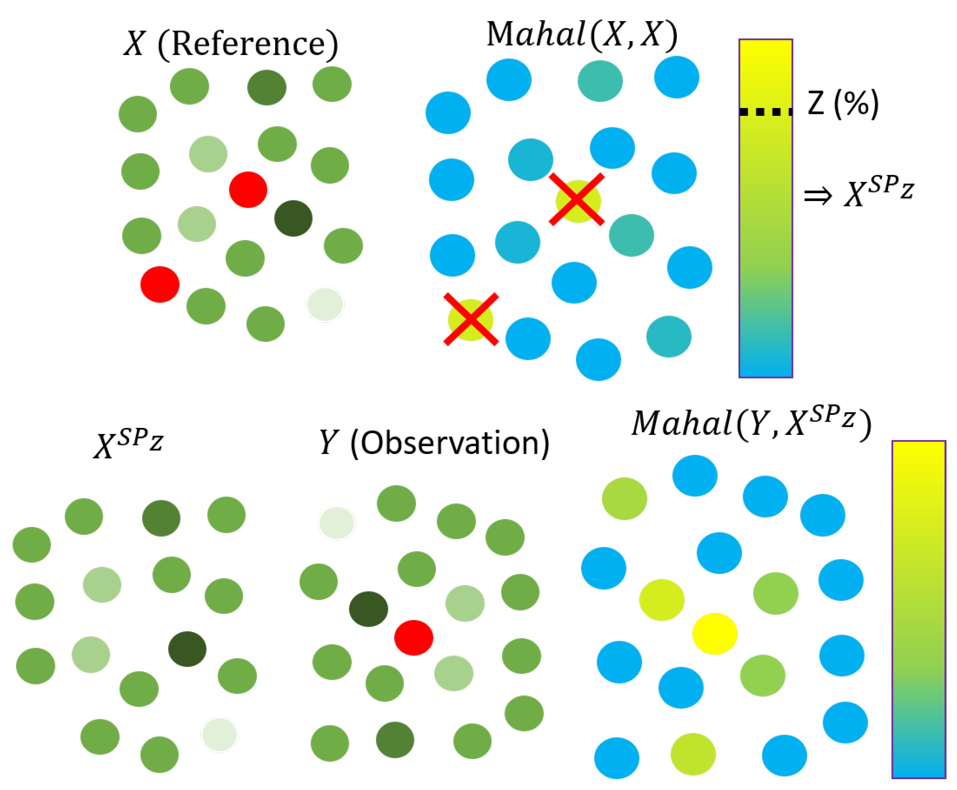 Reflectance Transformation Imaging Visual Saliency: Local and Global ...