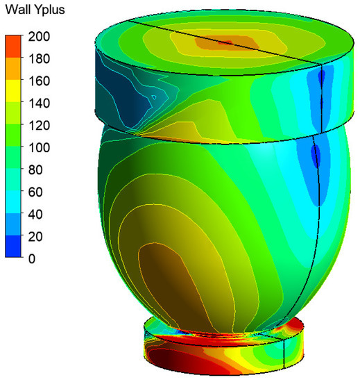 CFD Estimation of a Resistance Coefficient for an Egg-Shaped Geometric Dome