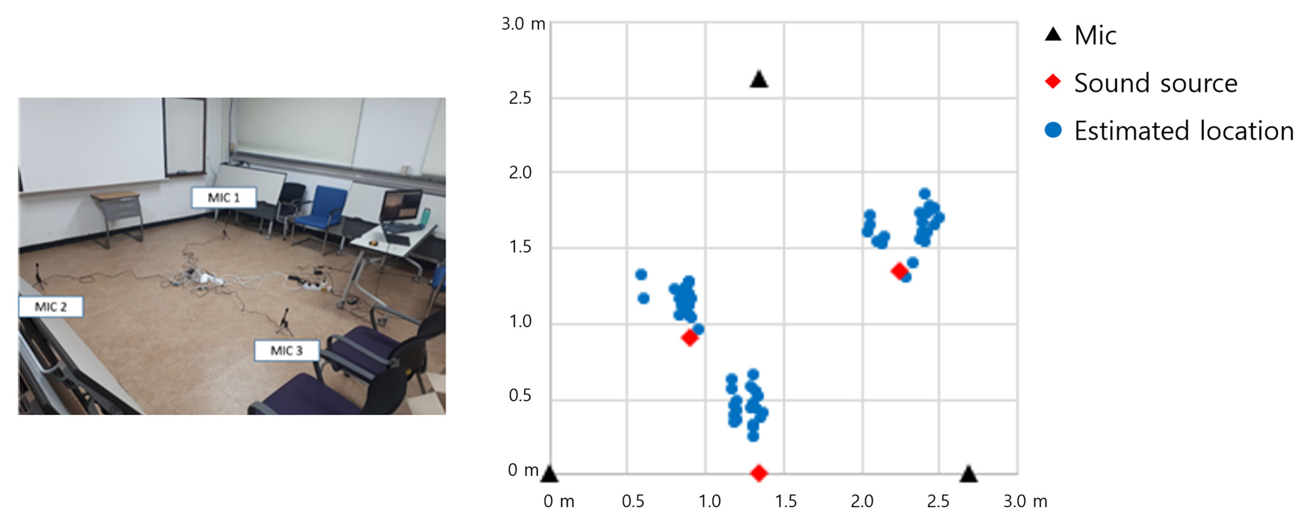 Sound Localization Framework for Construction Site Monitoring