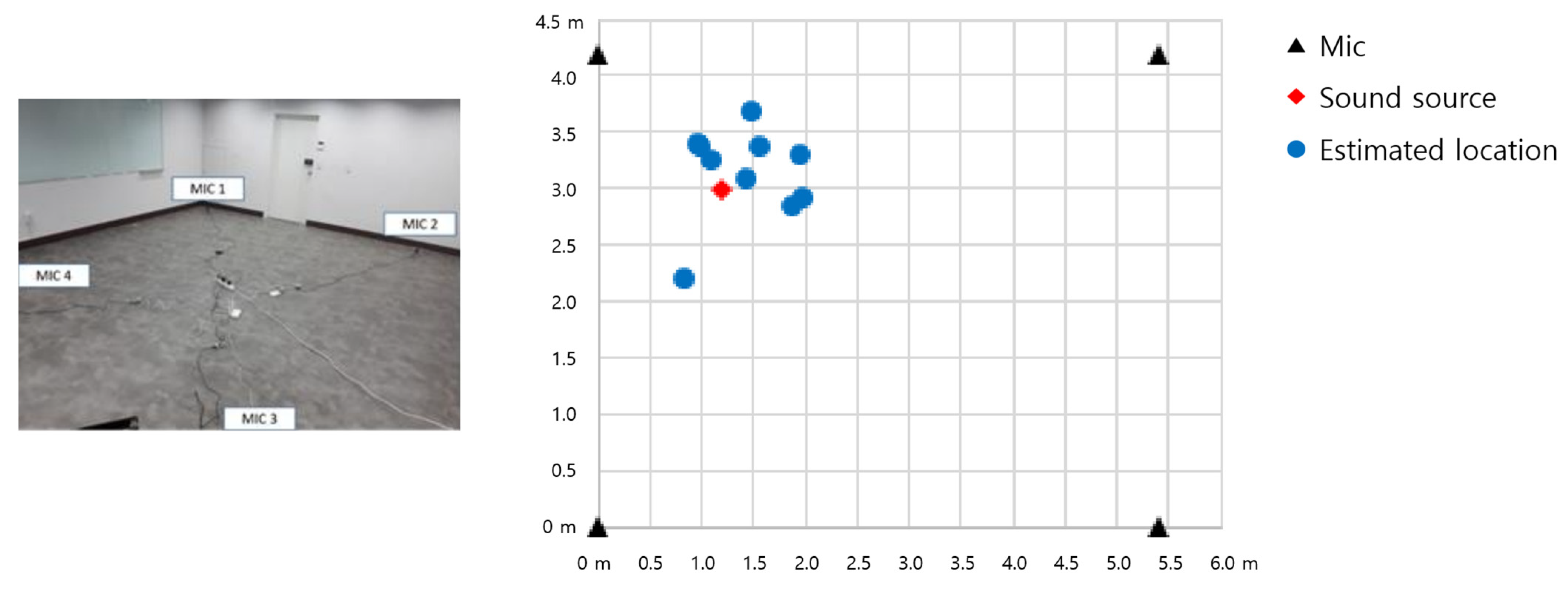 Sound Localization Framework for Construction Site Monitoring