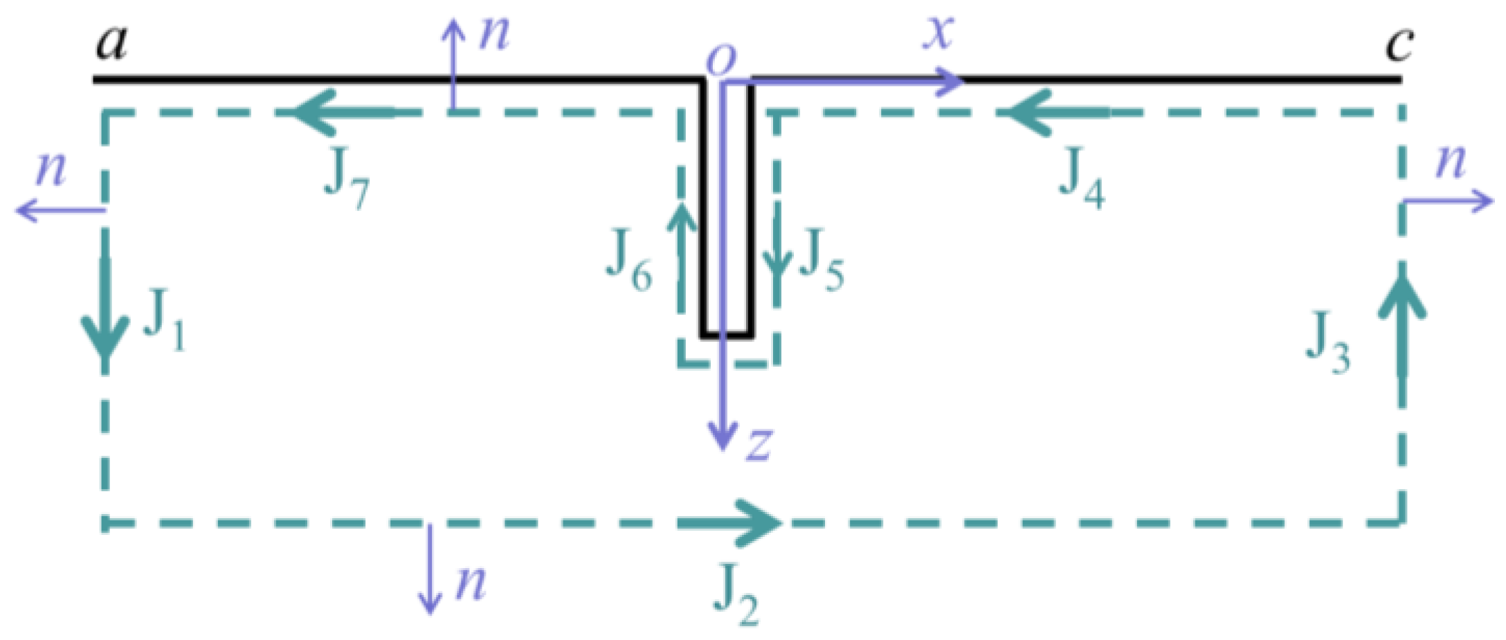 Application of the Reciprocity Theorem to Scattering of Surface Waves ...