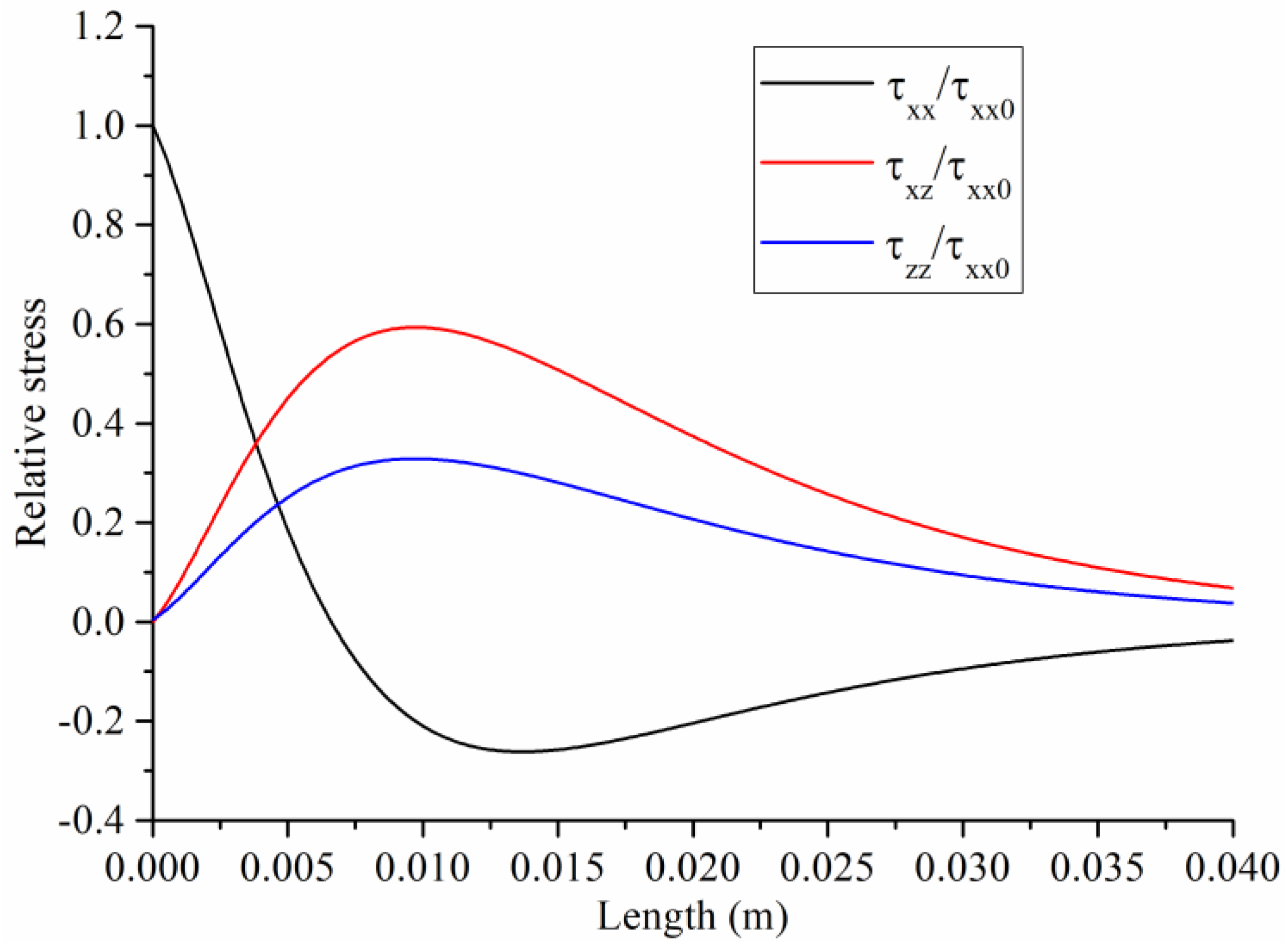 Application of the Reciprocity Theorem to Scattering of Surface Waves ...
