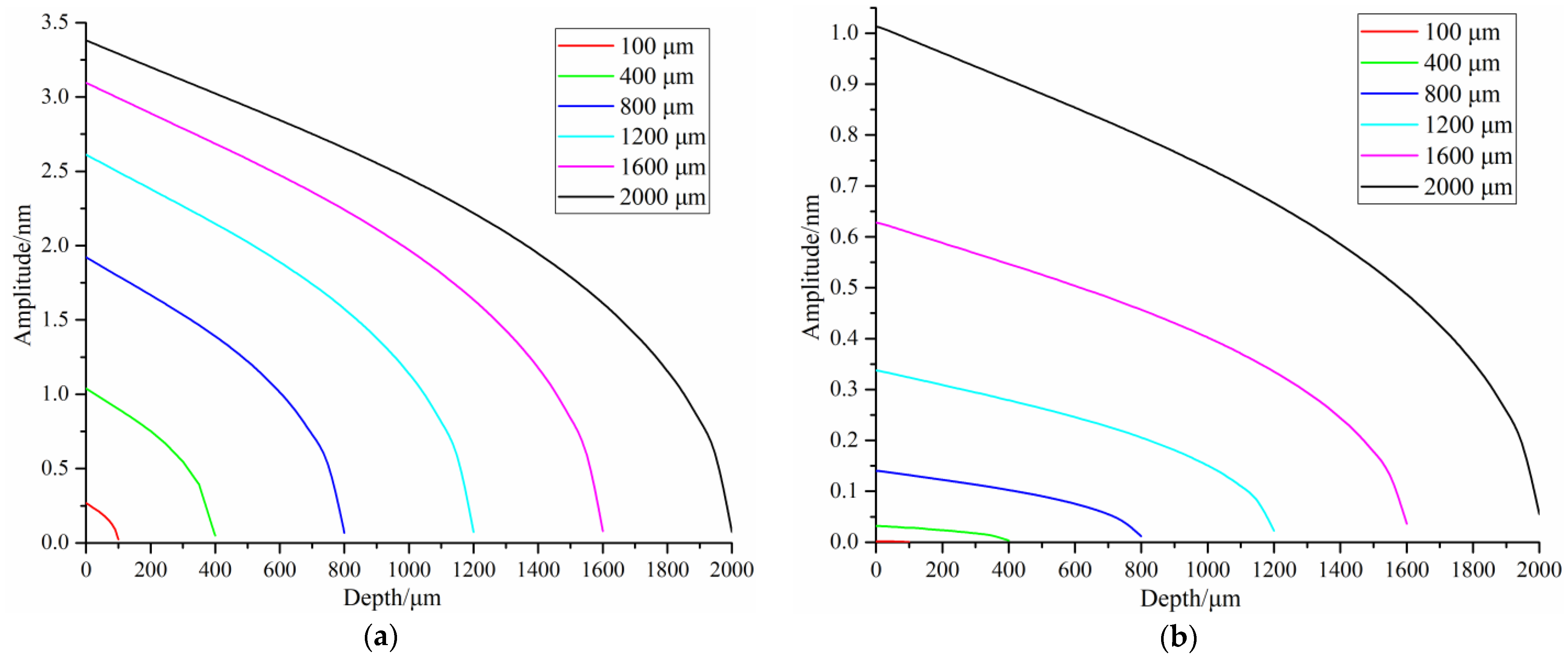 Application of the Reciprocity Theorem to Scattering of Surface Waves ...