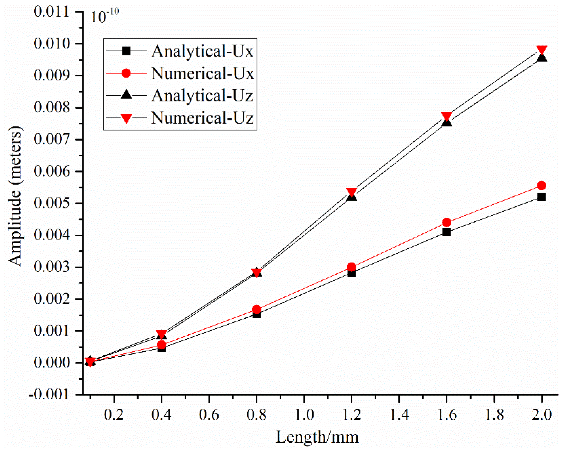 Application of the Reciprocity Theorem to Scattering of Surface Waves ...