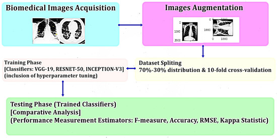 Applied Sciences | Special Issue : The Development of Novel Integrative ...