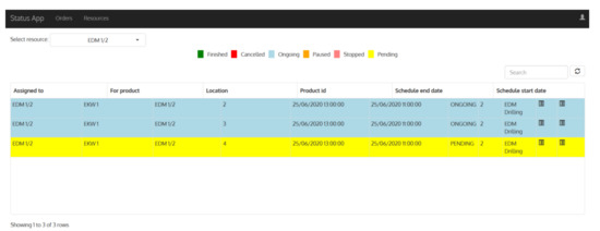 Digital Transformation of Production Planning and Control in ...