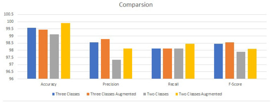 Brain Tumor Classification Using Conditional Segmentation with Residual Network and Attention ...