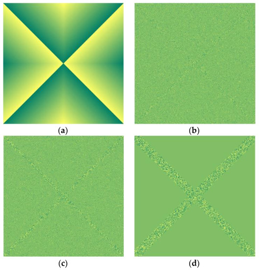 Steganalysis of Context-Aware Image Steganography Techniques Using Convolutional Neural Network