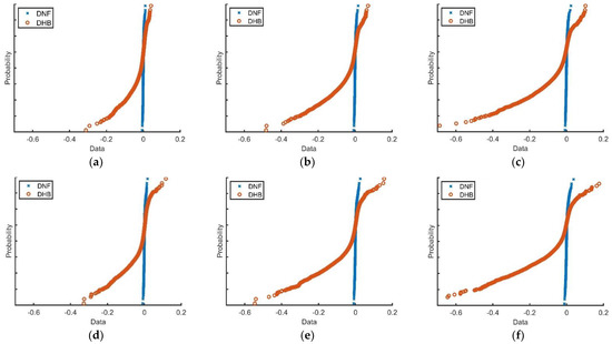 Steganalysis of Context-Aware Image Steganography Techniques Using Convolutional Neural Network