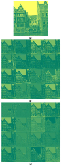 Steganalysis of Context-Aware Image Steganography Techniques Using Convolutional Neural Network