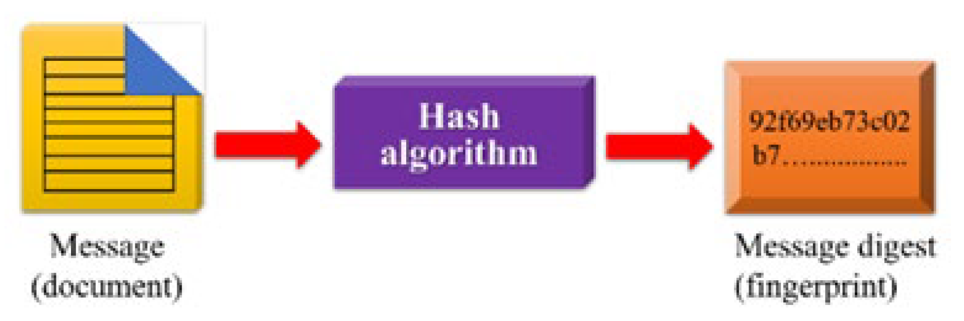 Applied Sciences | Free Full-Text | Ensuring Security and Energy ...