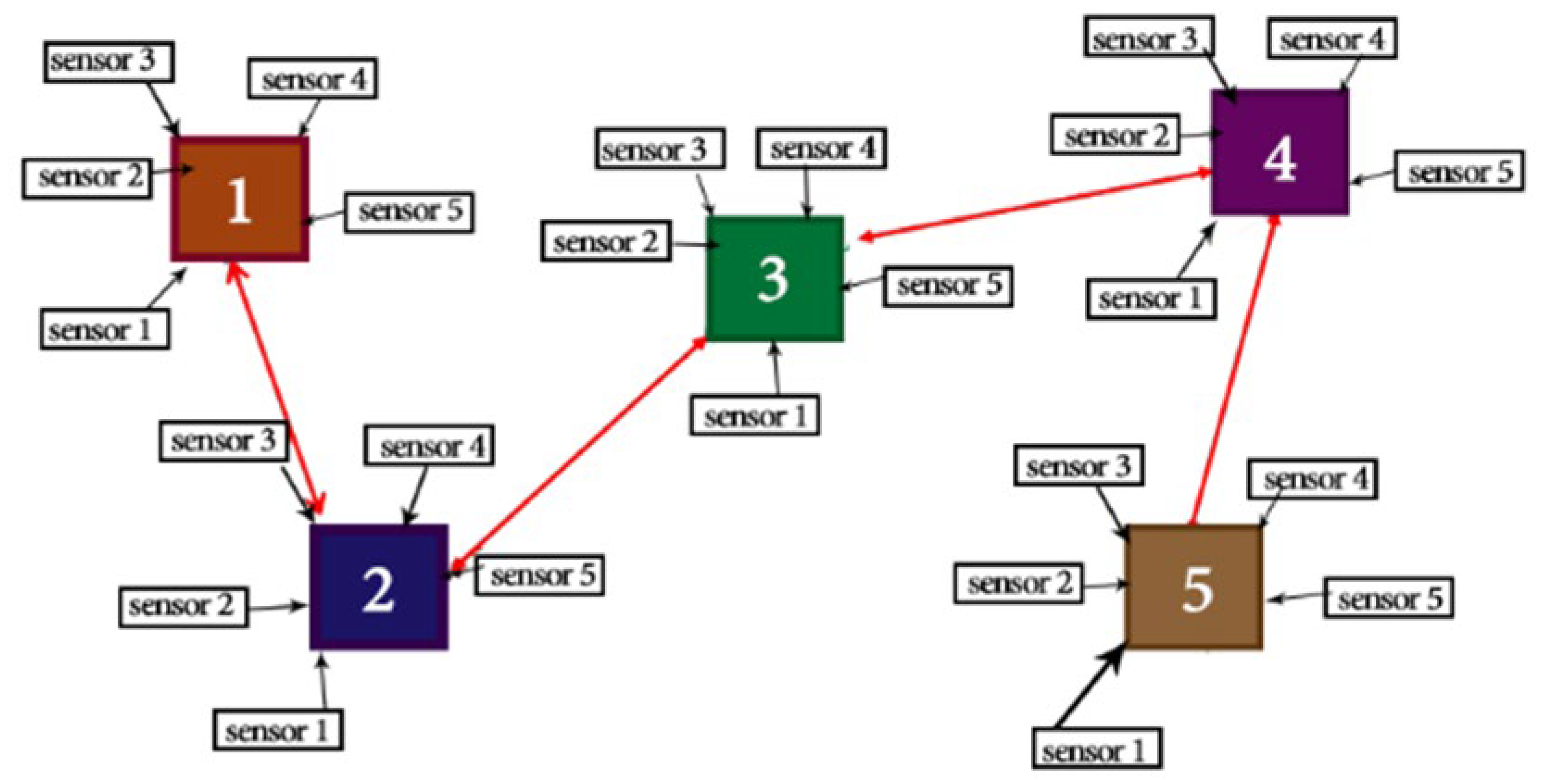 Ensuring Security and Energy Efficiency of Wireless Sensor Network by Using Blockchain