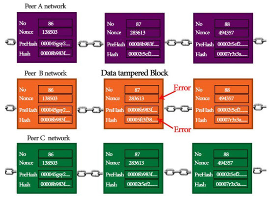 Ensuring Security and Energy Efficiency of Wireless Sensor Network by ...