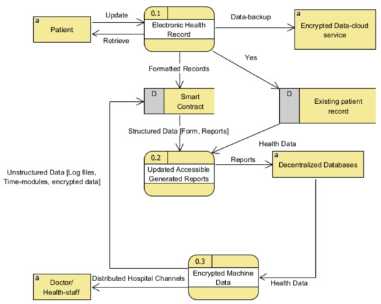 Smart Scalable ML-Blockchain Framework for Large-Scale Clinical ...