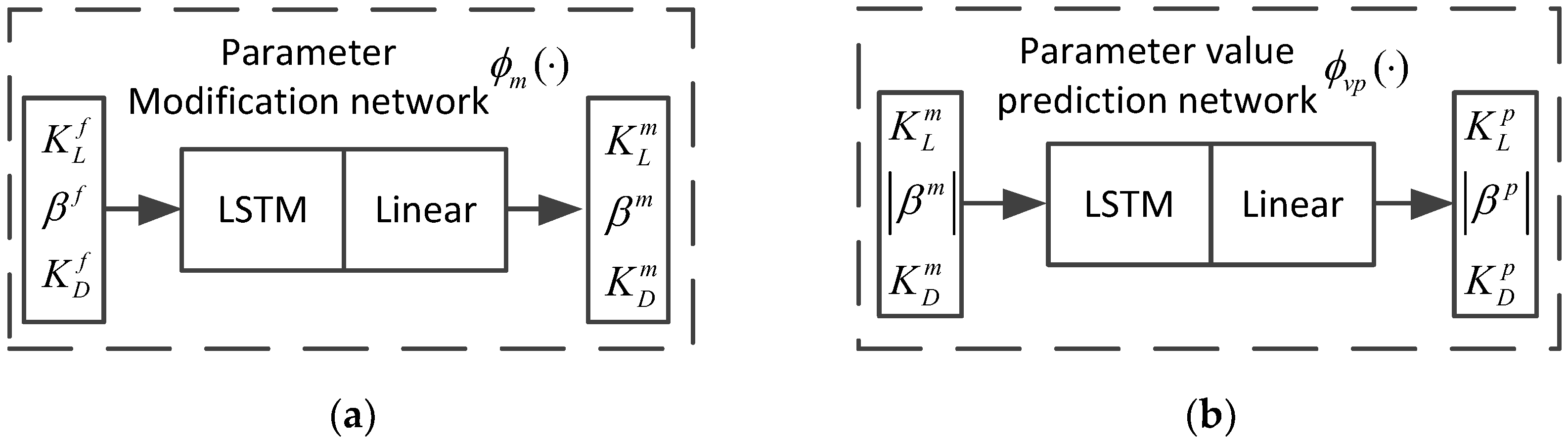 Intelligent Trajectory Prediction Algorithm for Reentry Glide Target Based on Intention Inference