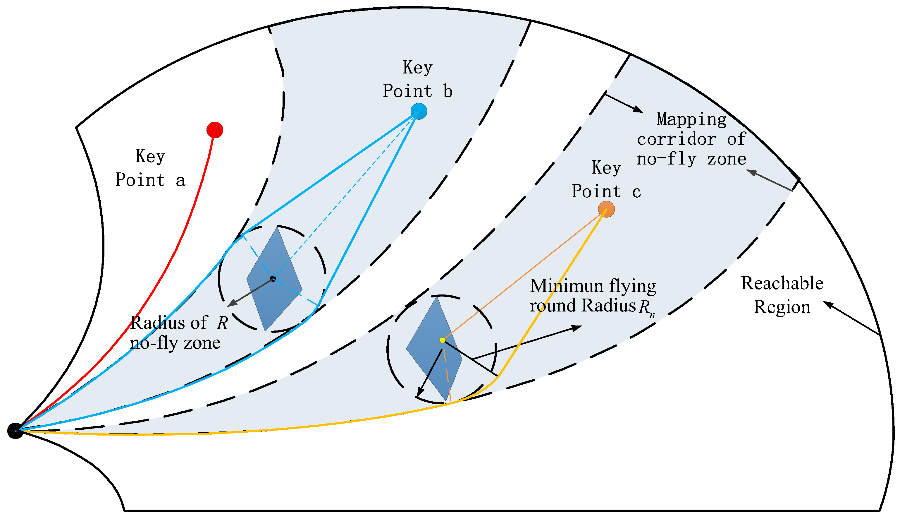 Intelligent Trajectory Prediction Algorithm For Reentry Glide Target Based On Intention Inference