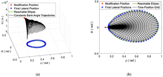 Intelligent Trajectory Prediction Algorithm For Reentry Glide Target Based On Intention Inference