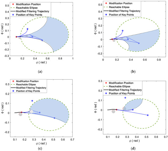 Intelligent Trajectory Prediction Algorithm For Reentry Glide Target Based On Intention Inference