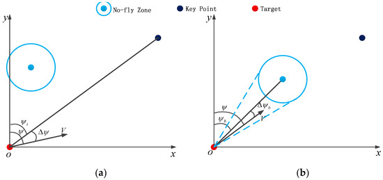 Intelligent Trajectory Prediction Algorithm for Reentry Glide Target ...