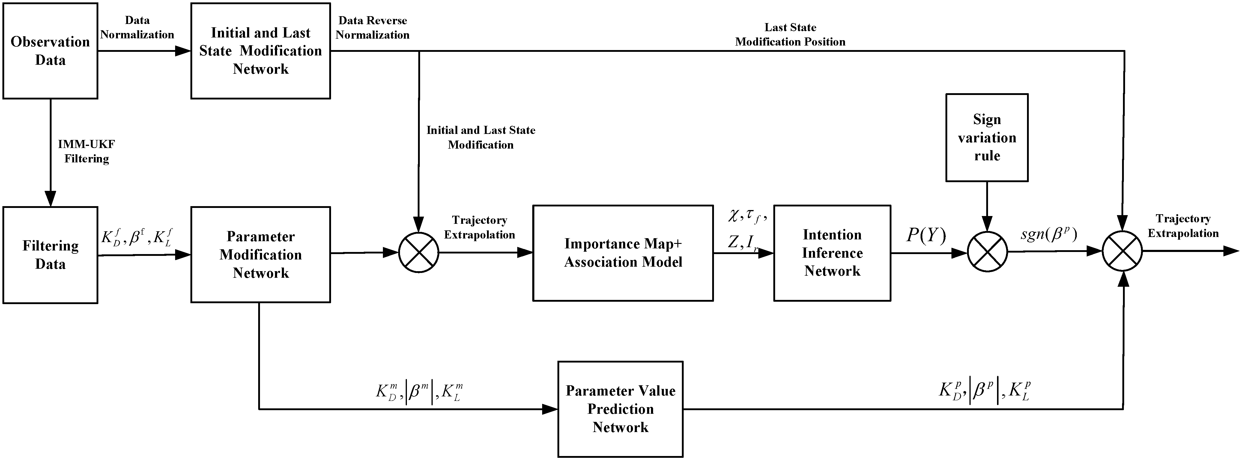 Intelligent Trajectory Prediction Algorithm for Reentry Glide Target Based on Intention Inference