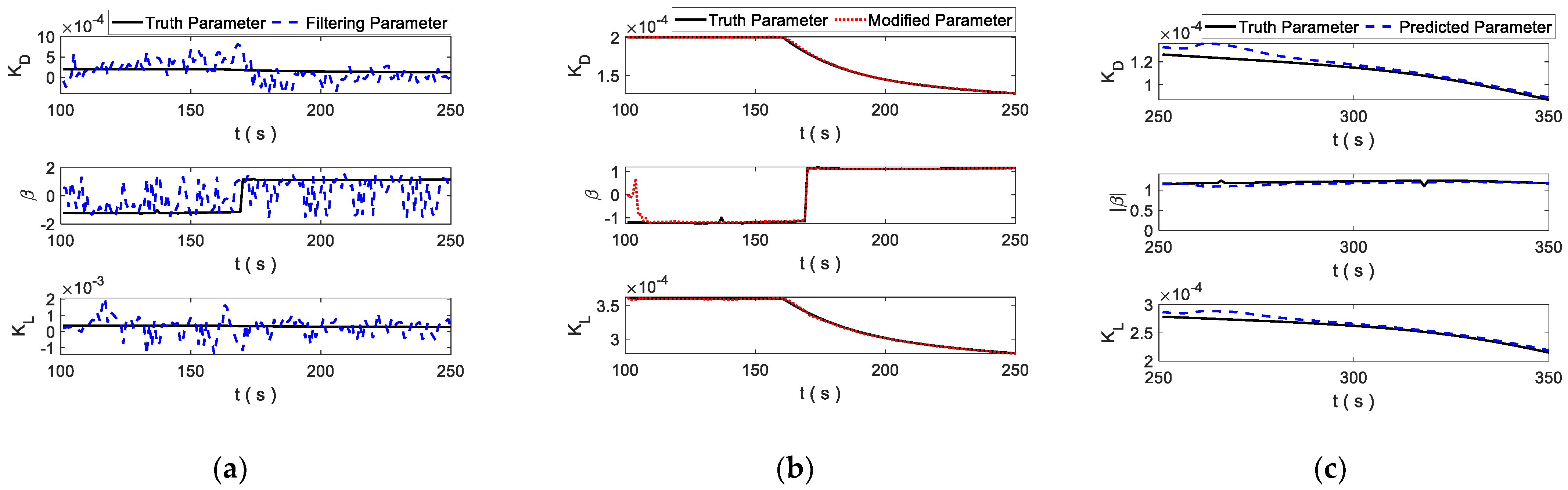 Intelligent Trajectory Prediction Algorithm For Reentry Glide Target Based On Intention Inference