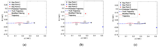 Applied Sciences Free Full Text Intelligent Trajectory Prediction Algorithm For Reentry