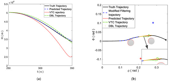 Intelligent Trajectory Prediction Algorithm for Reentry Glide Target ...