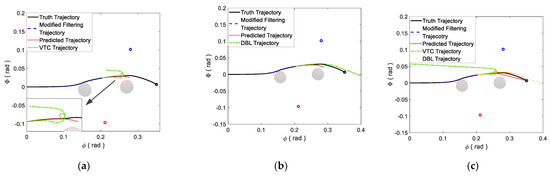 Intelligent Trajectory Prediction Algorithm for Reentry Glide Target Based on Intention Inference
