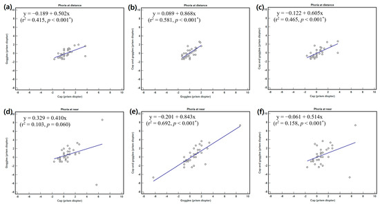 Applied Sciences | Free Full-Text | Effects of Wearing a Swimming Cap and Goggles on Phoria and ...