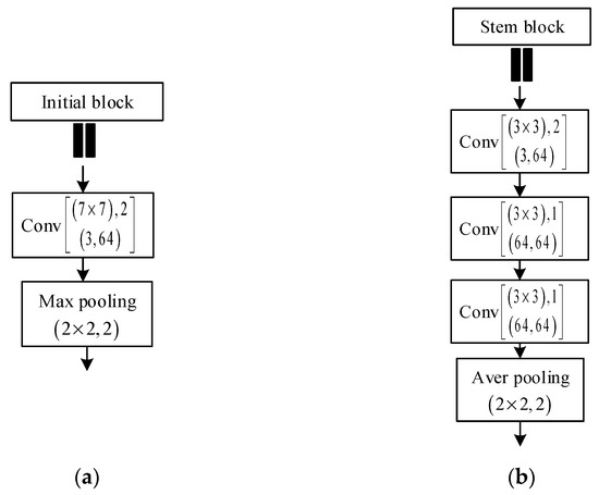 Road Extraction Based on Improved Convolutional Neural Networks with ...