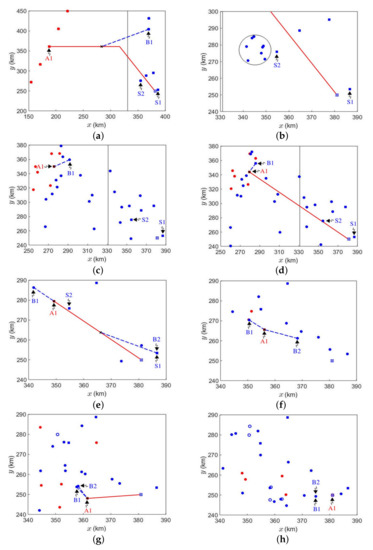 Deployment Optimization of Defense Stations in an Attack-Defense Aerial ...