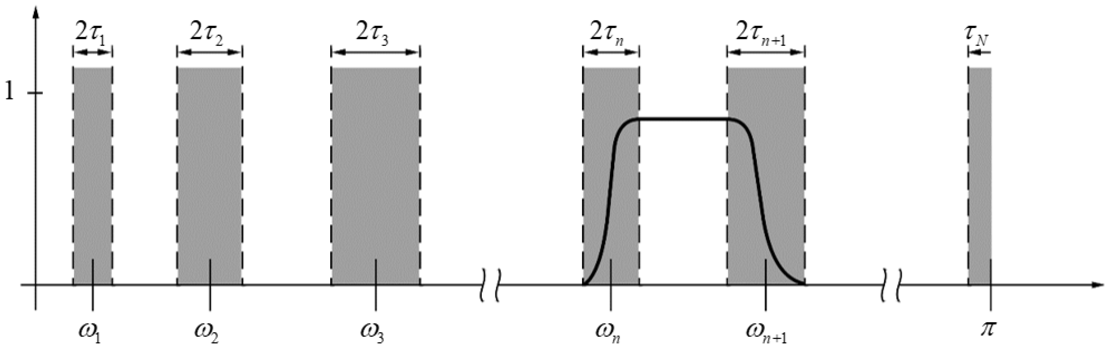 Feature Extraction Of Bearing Weak Fault Based On Sparse Coding Theory And Adaptive Ewt
