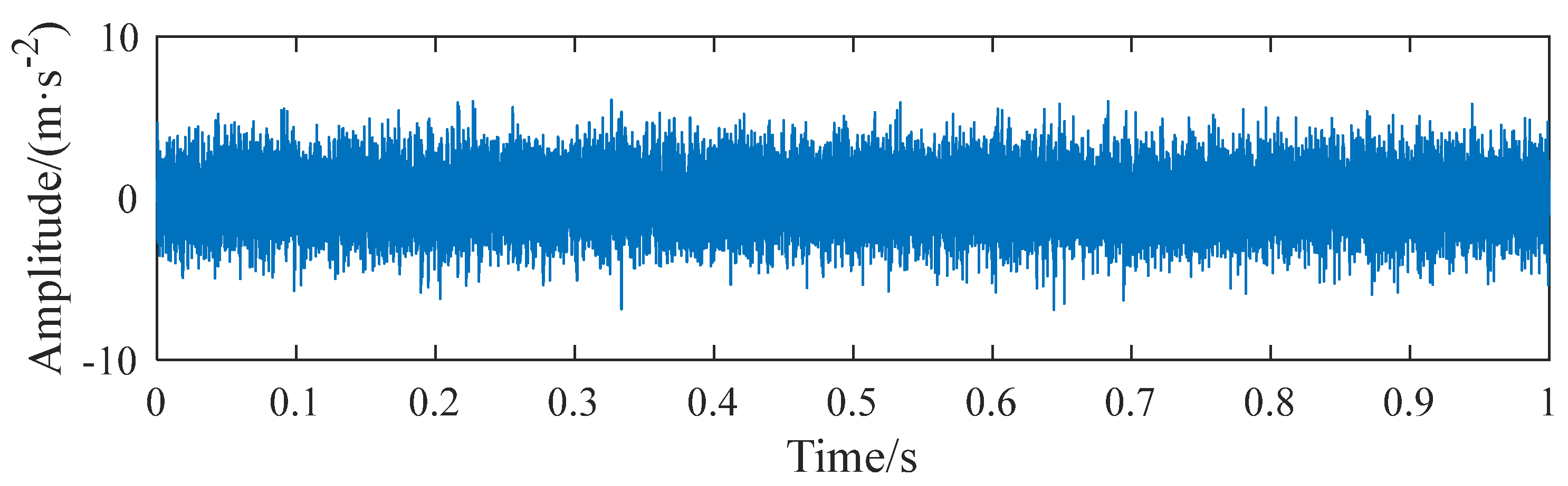 Applied Sciences | Free Full-Text | Feature Extraction of Bearing Weak ...