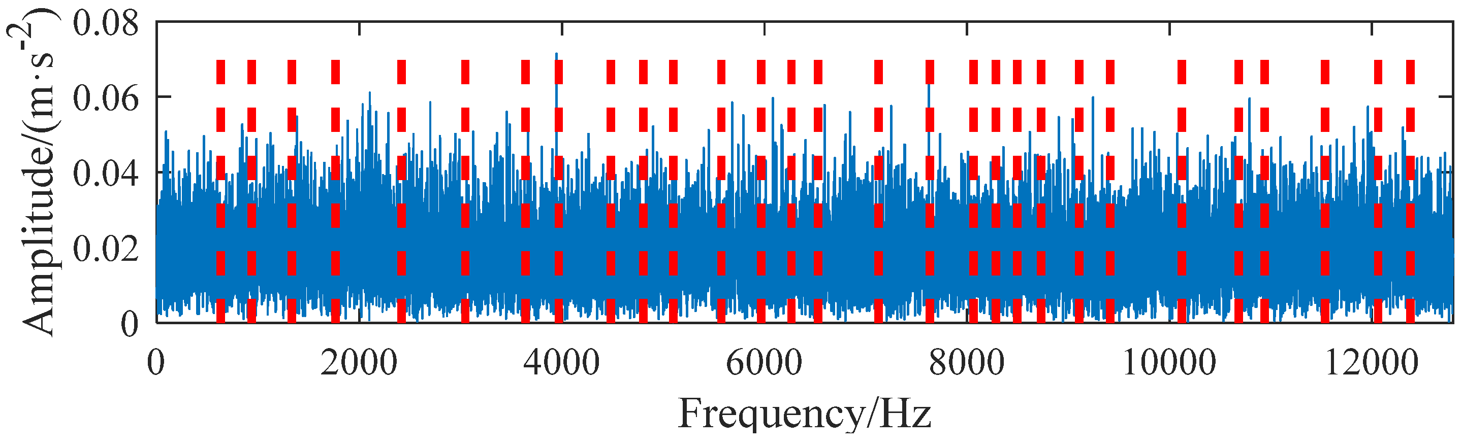 Feature Extraction of Bearing Weak Fault Based on Sparse Coding Theory and Adaptive EWT
