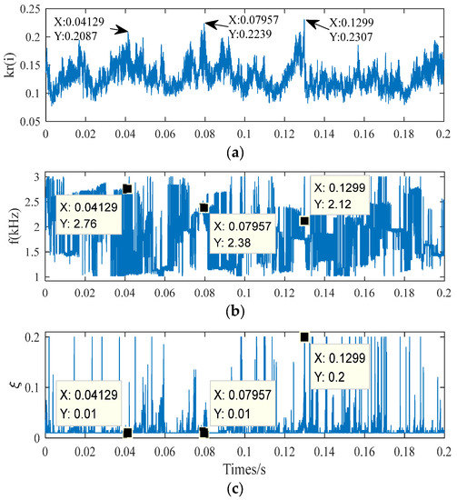 Feature Extraction of Bearing Weak Fault Based on Sparse Coding Theory and Adaptive EWT