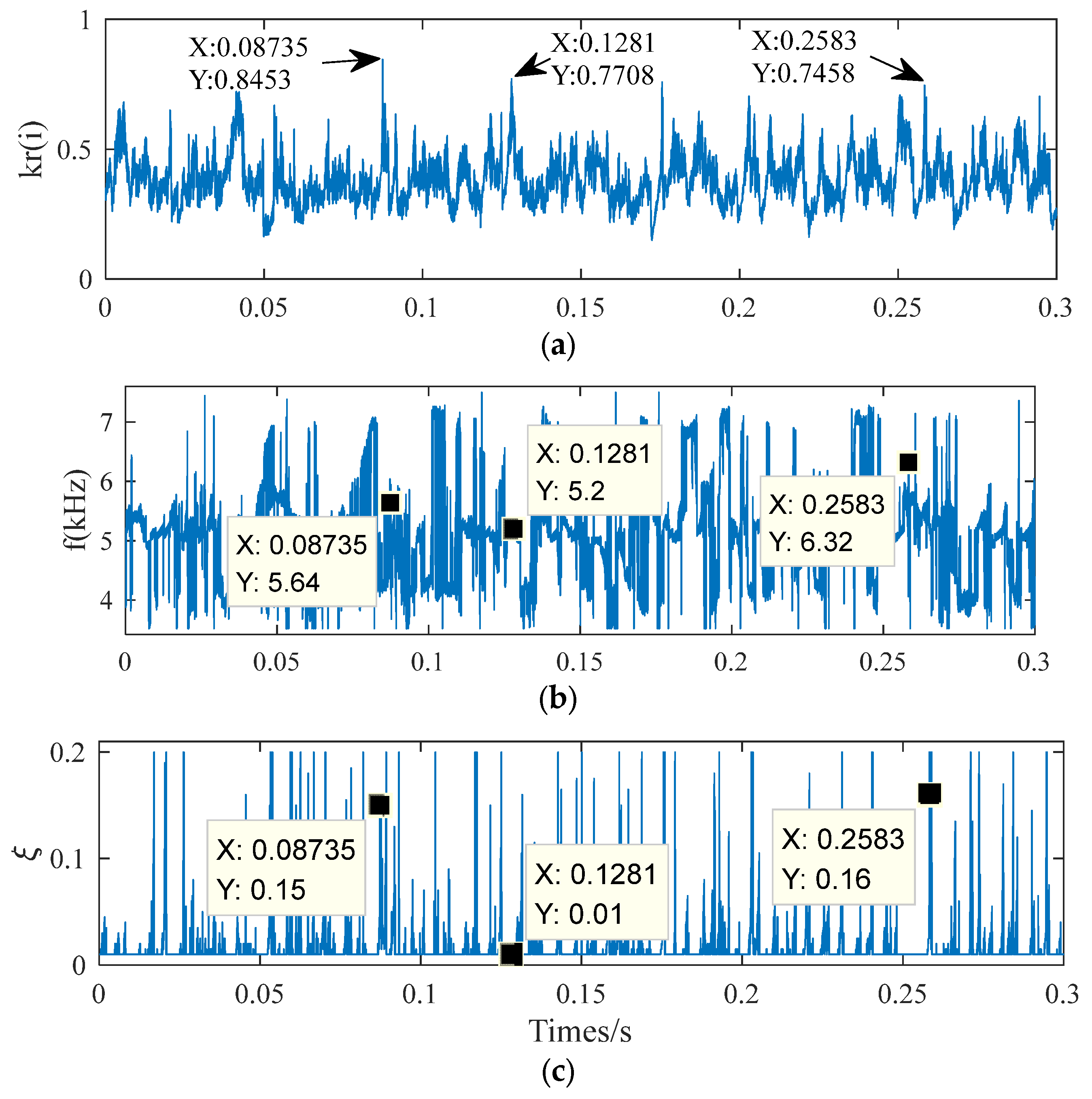 Feature Extraction of Bearing Weak Fault Based on Sparse Coding Theory and Adaptive EWT