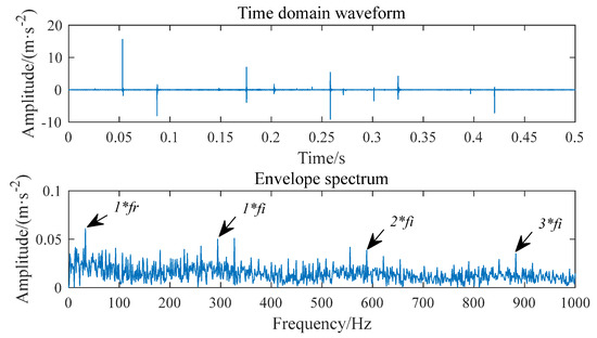Feature Extraction of Bearing Weak Fault Based on Sparse Coding Theory ...
