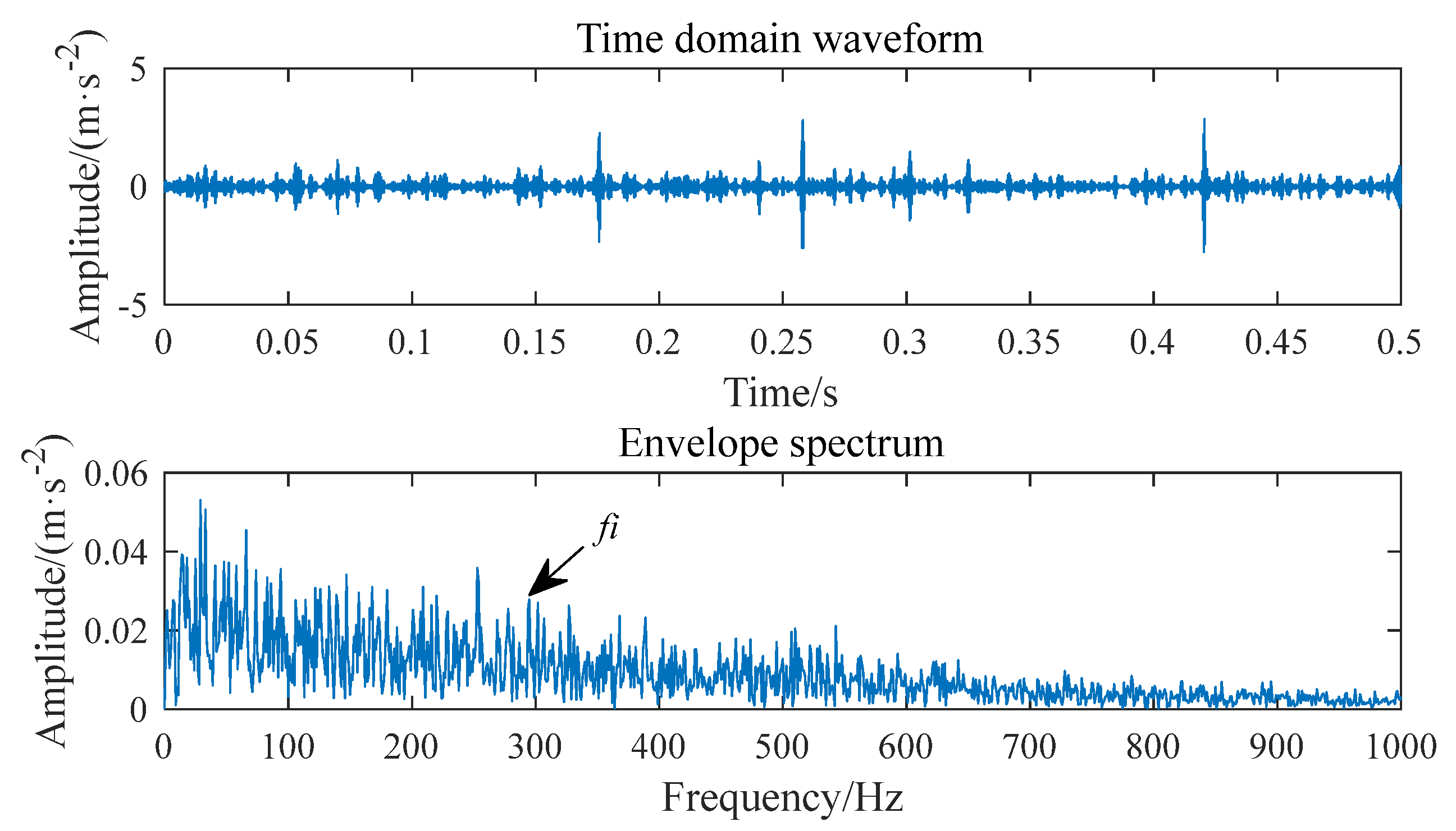Feature Extraction of Bearing Weak Fault Based on Sparse Coding Theory ...