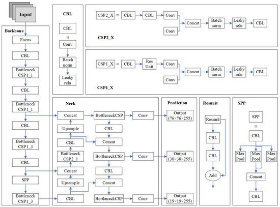 Applied Sciences | Free Full-Text | Traffic Light Detection and ...