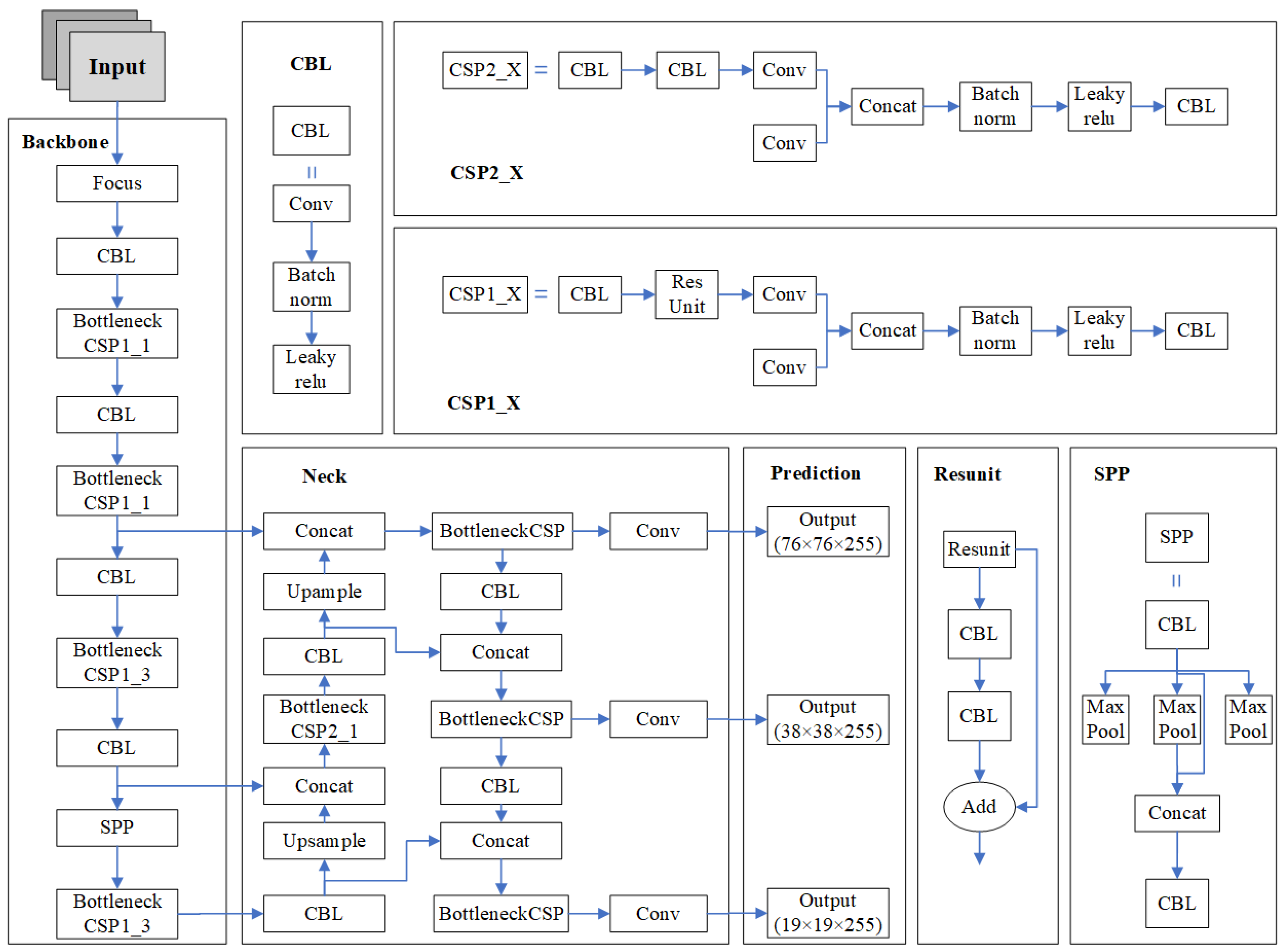 Traffic Light Detection and Recognition Method Based on YOLOv5s and AlexNet