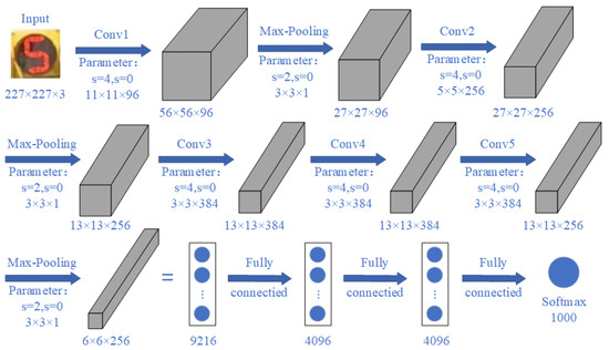 Applied Sciences | Free Full-Text | Traffic Light Detection and Recognition Method Based on ...