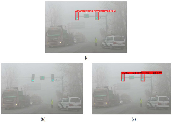 Applied Sciences | Free Full-Text | Traffic Light Detection and ...