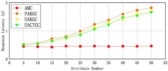 Applied Sciences | Free Full-Text | Blockchain-Based Multiple Authorities Attribute-Based ...