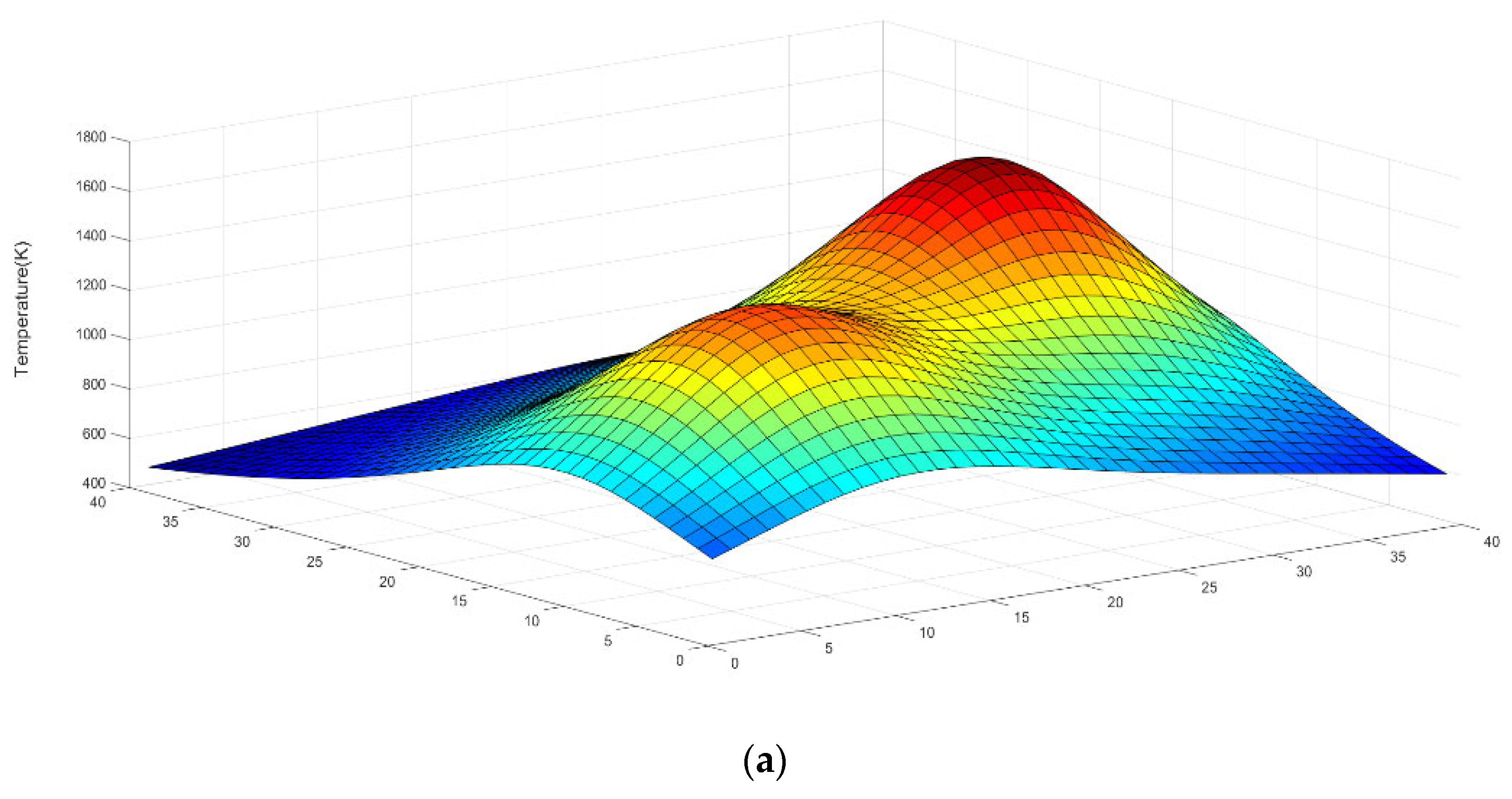 Reconstruction Optimization Algorithm Of 3d Temperature Distribution Based On Tucker Decomposition