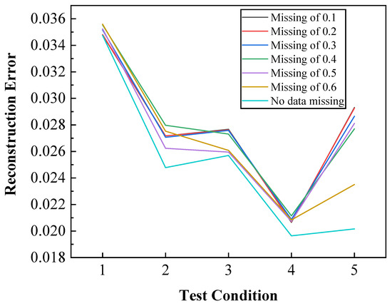 Reconstruction Optimization Algorithm of 3D Temperature Distribution Based on Tucker Decomposition