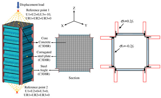 Axial Compression Behavior of Steel Angle-Corrugated Steel Plate ...